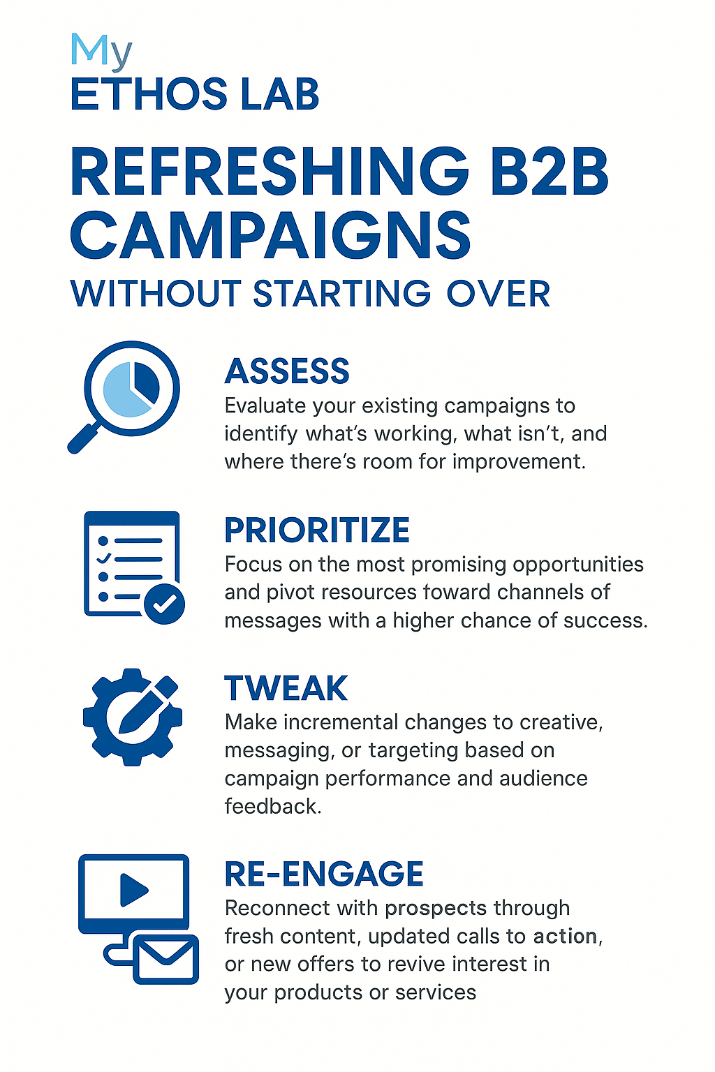 Infographics – My Ethos Lab